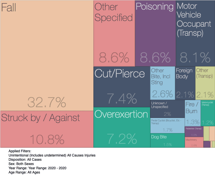 What Should You Do if You Have Been Injured in a Slip and Fall Accident ...